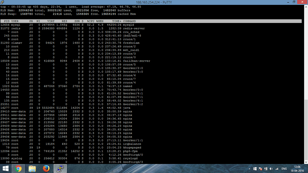 CPU suddendly high and Mysql showing consuming more than 50% - v3 - EasyEngine Community Forum